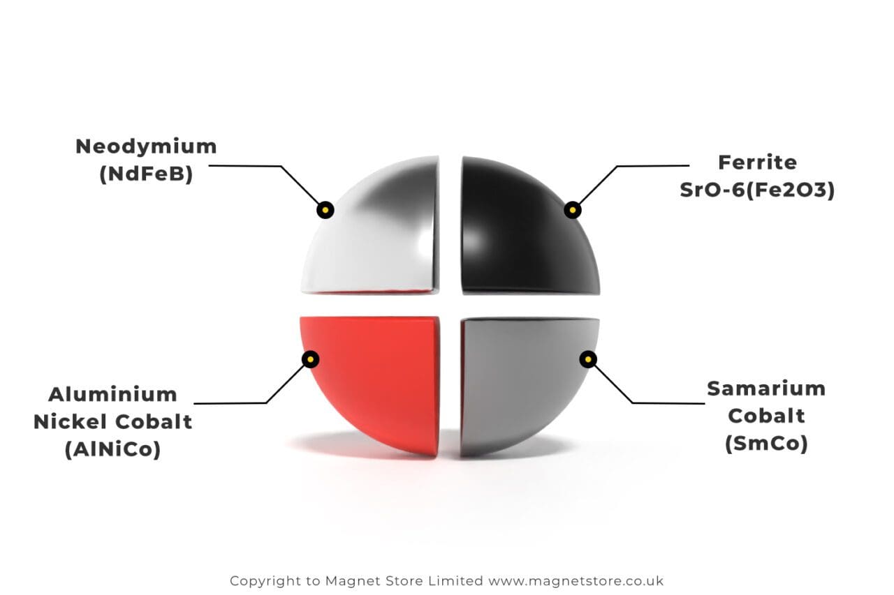Permanent Magnetic Materials: A Quick Guide | Magnet Store
